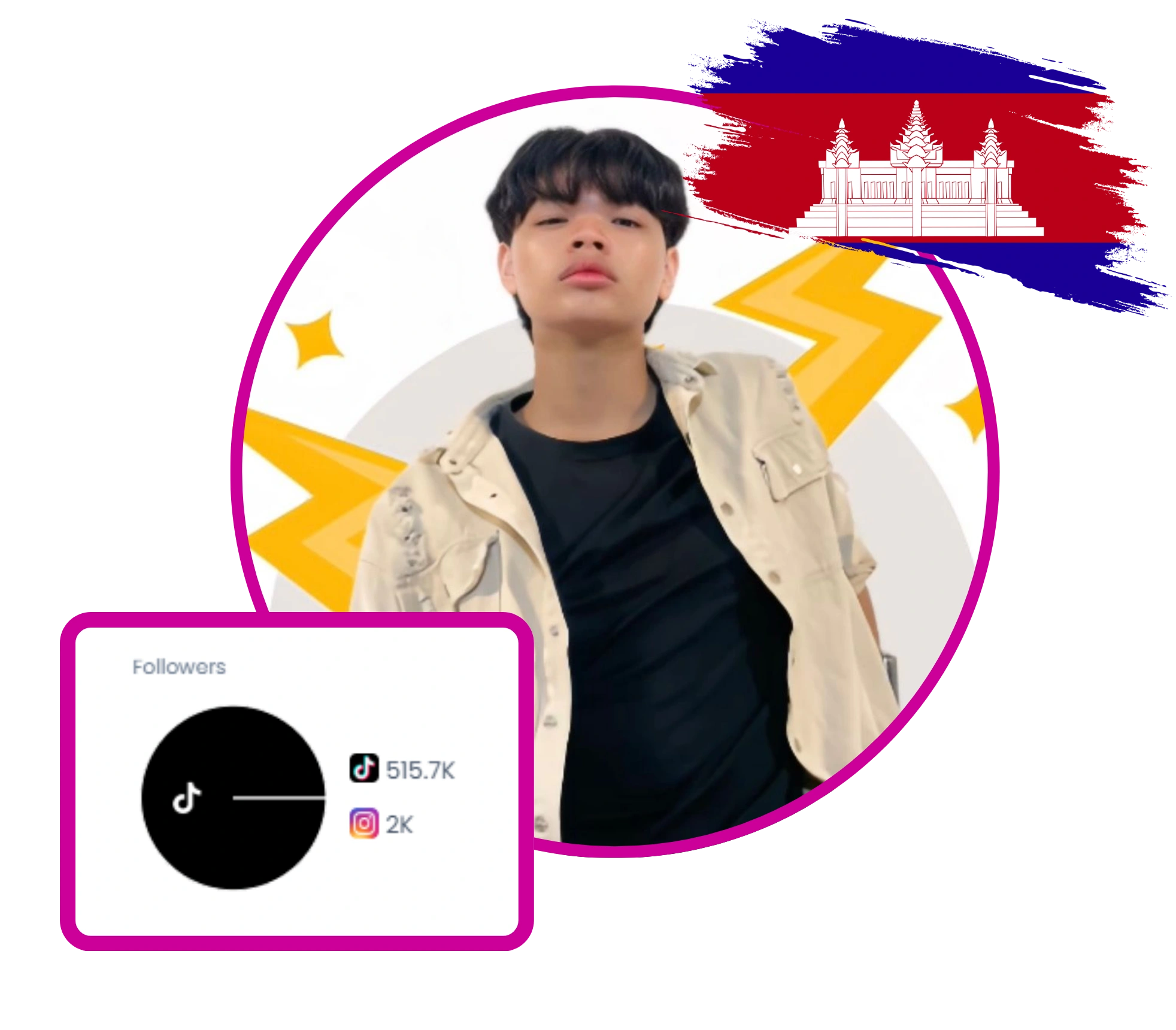 Top 20 TikTokers in Cambodia in 2025 - Favikon